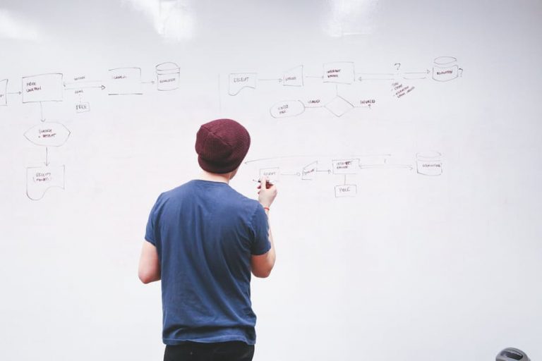 How To Overcome An Inattention To Results In 8 Easy Steps TTI Success